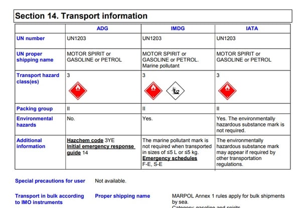 Packing Groups for Flammable Liquids
